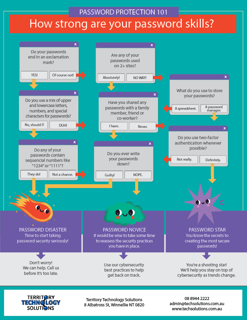 Territory Technology Solutions - Password Skills Test