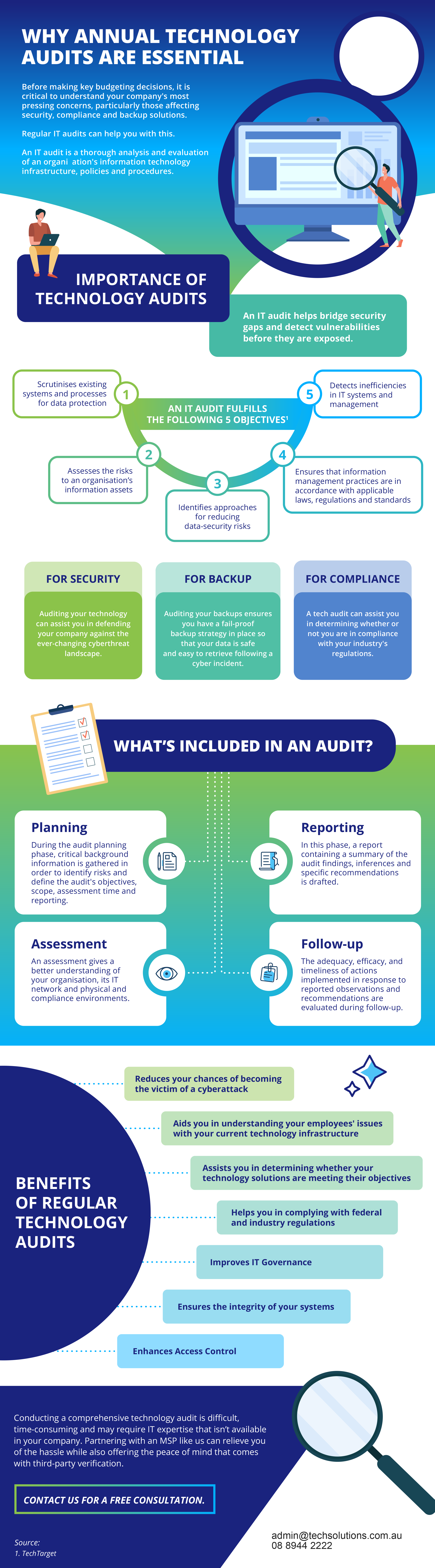 Territory Technology Solutions - Annual Technology Audits